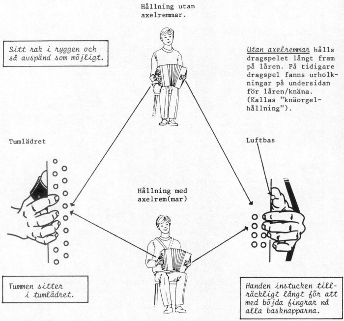 Ur Dur durspelsskola